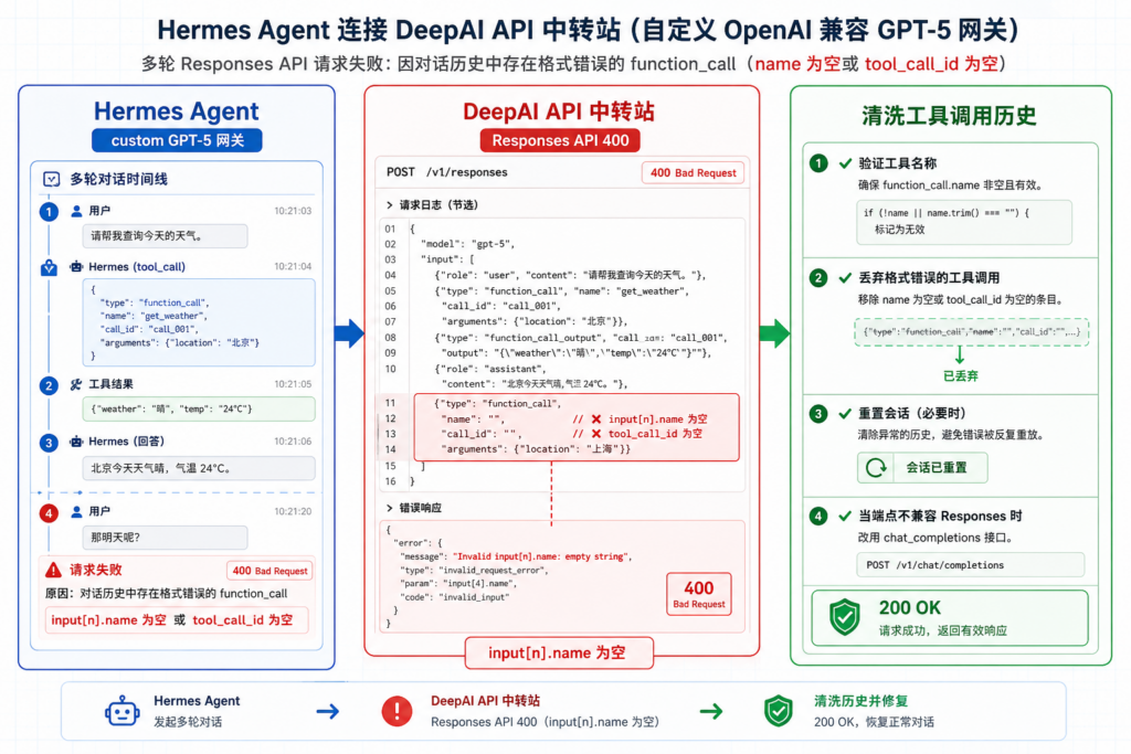 Codex Desktop 报错 stream disconnected before completion 怎么解决？DeepAI /v1 ...